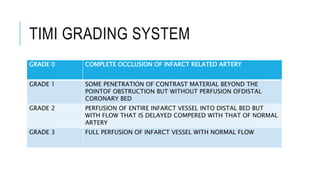 Coronary angiography | PPTX