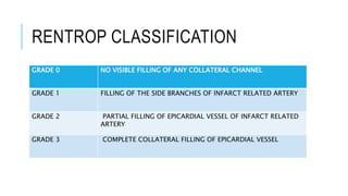 Coronary angiography | PPTX