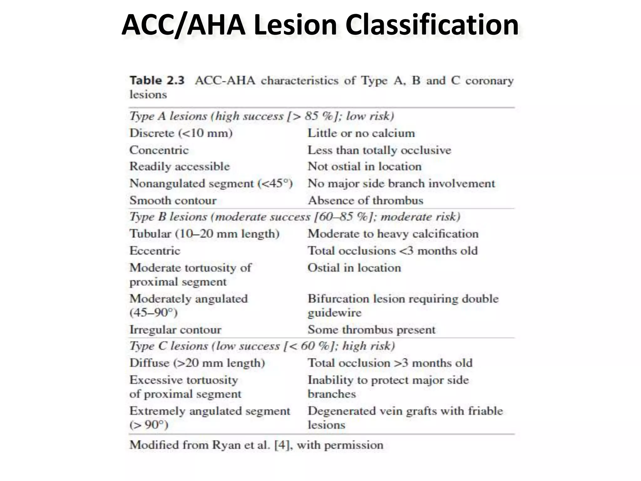coronaryangiography-220330142539 (1).pdf