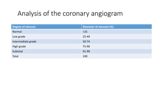 Basics of Coronary Angiography Hewad Gulzai.pptx