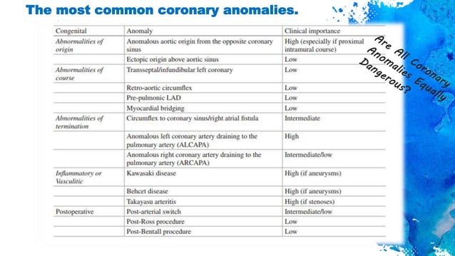 Coronary anomalies | PPT