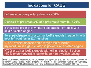 Coronary artery by pass graft | PPT