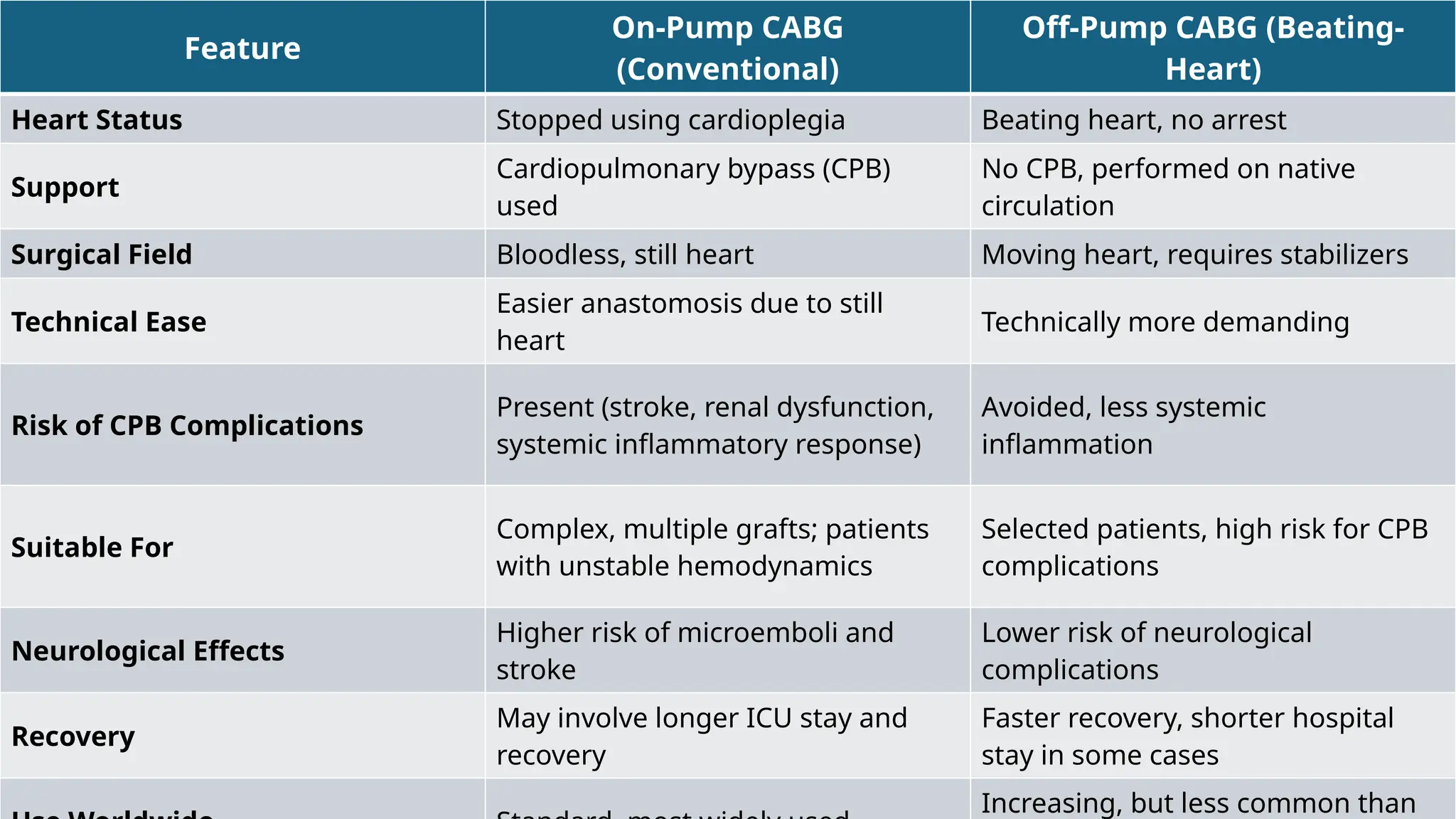 Coronary Artery Bypass Graft (CABG).pptx