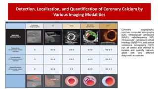 Coronary Calcium Modification | PPTX