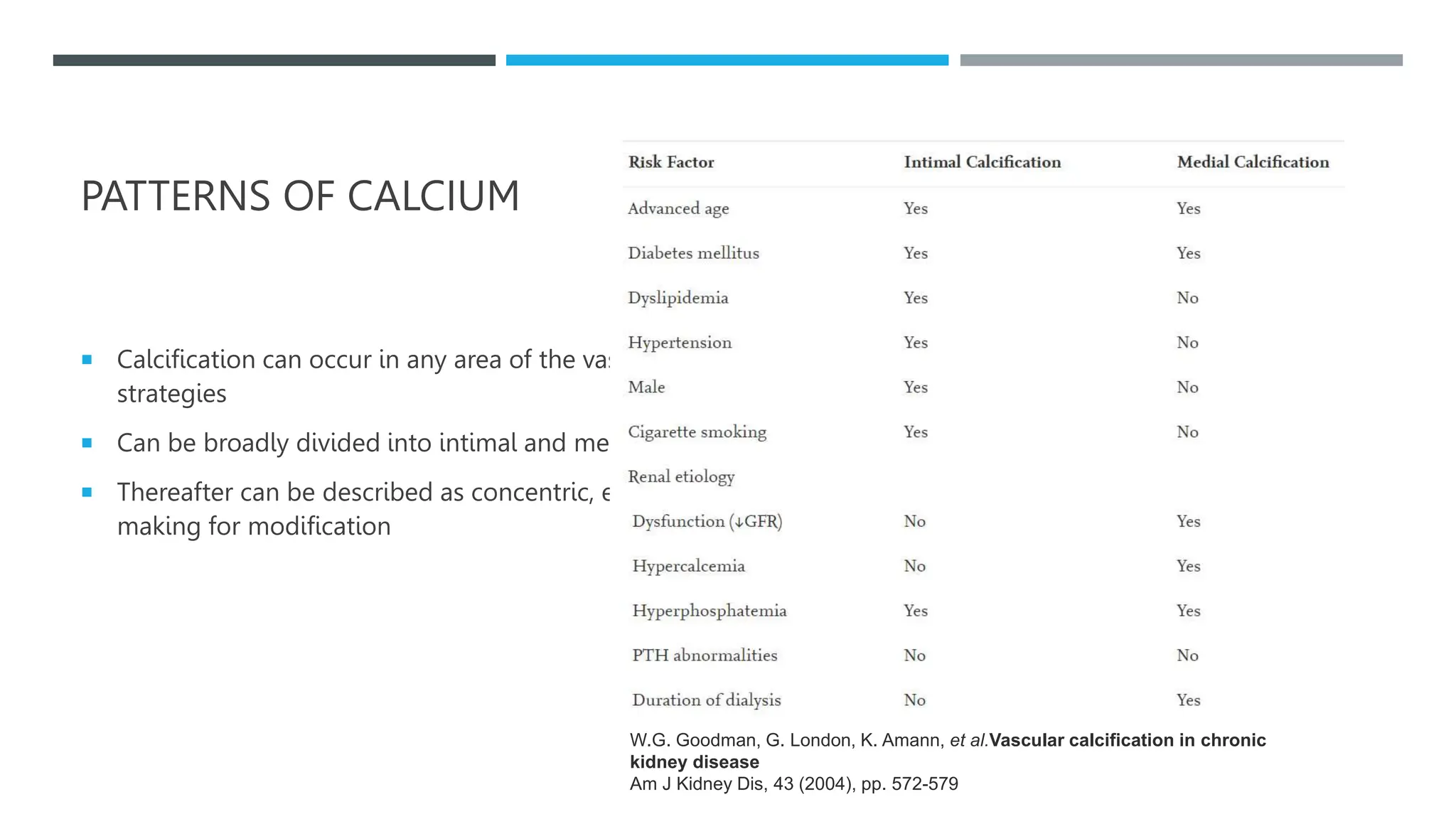 coronary artery calcification.pptx