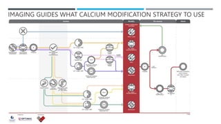 coronary artery calcification.pptx