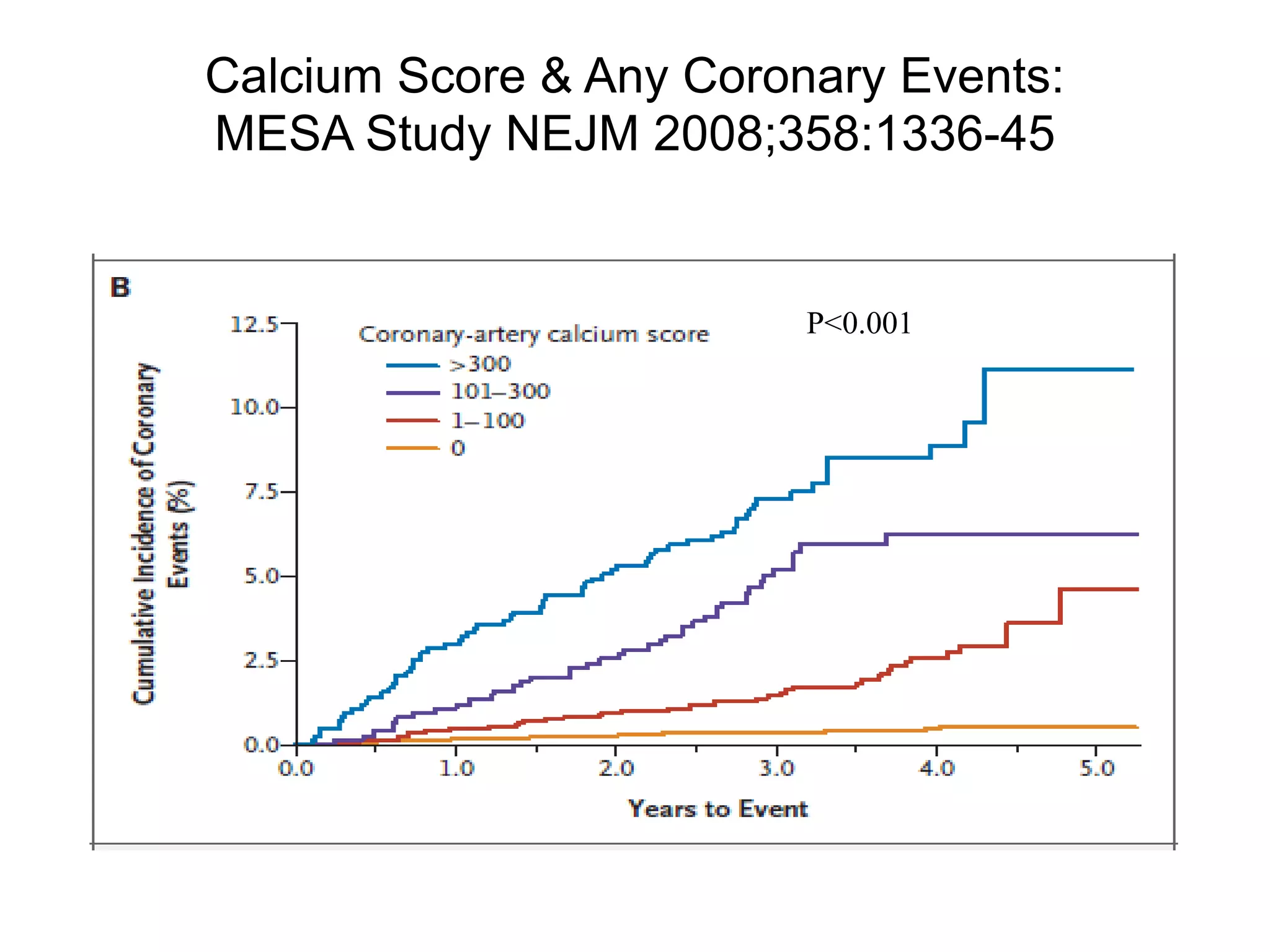 Coronary artery calcium scoring IDoR 2018 | PDF