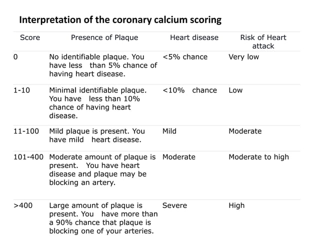 Coronary artery calcium scoring IDoR 2018 | PDF | Heart and ...