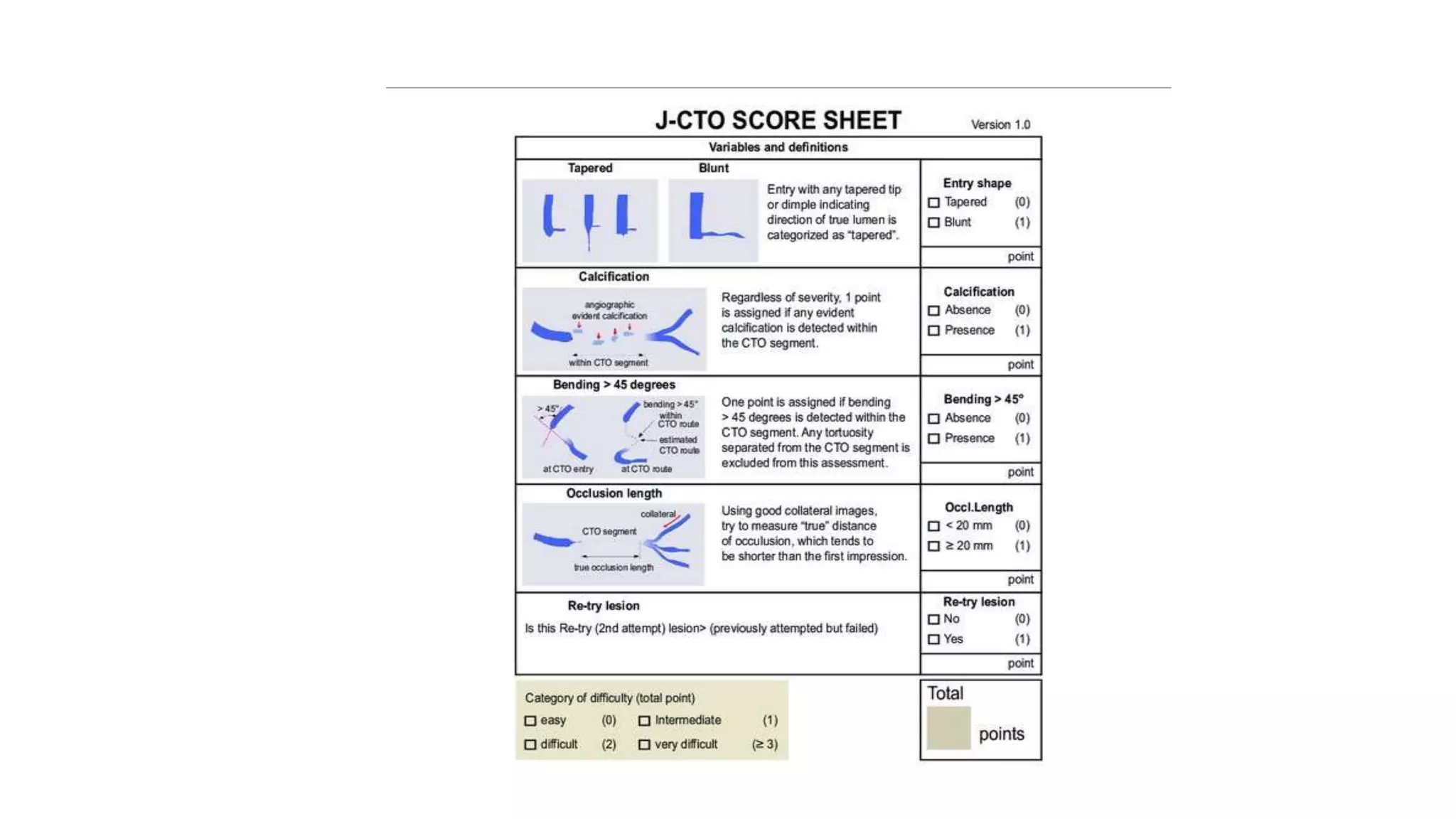 Coronary artery chronic total occlusion scores | PPTX