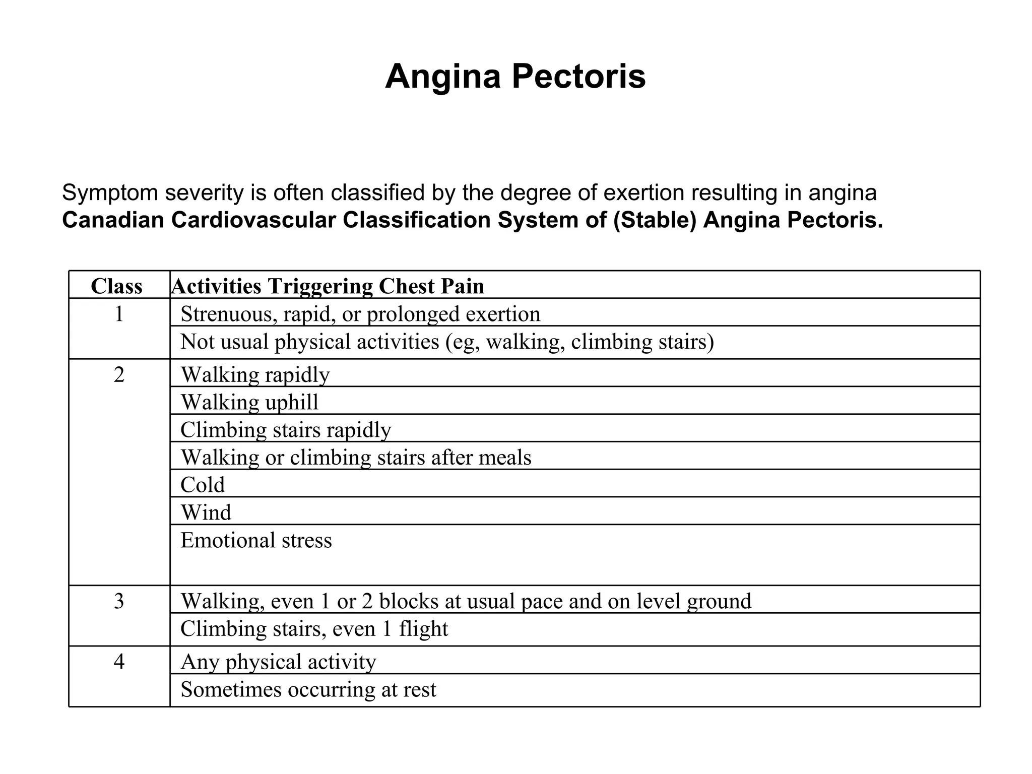 Pathophysiology of Coronary Artery Disease | PPT