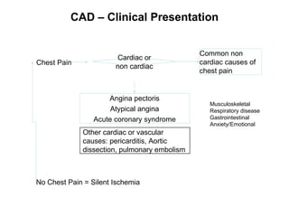 Pathophysiology of Coronary Artery Disease | PPT