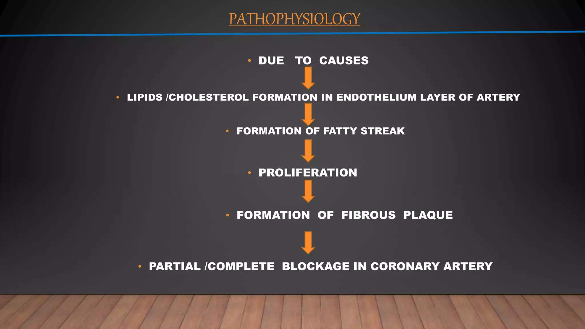 CORONARY ARTERY DISEASE.pptx
