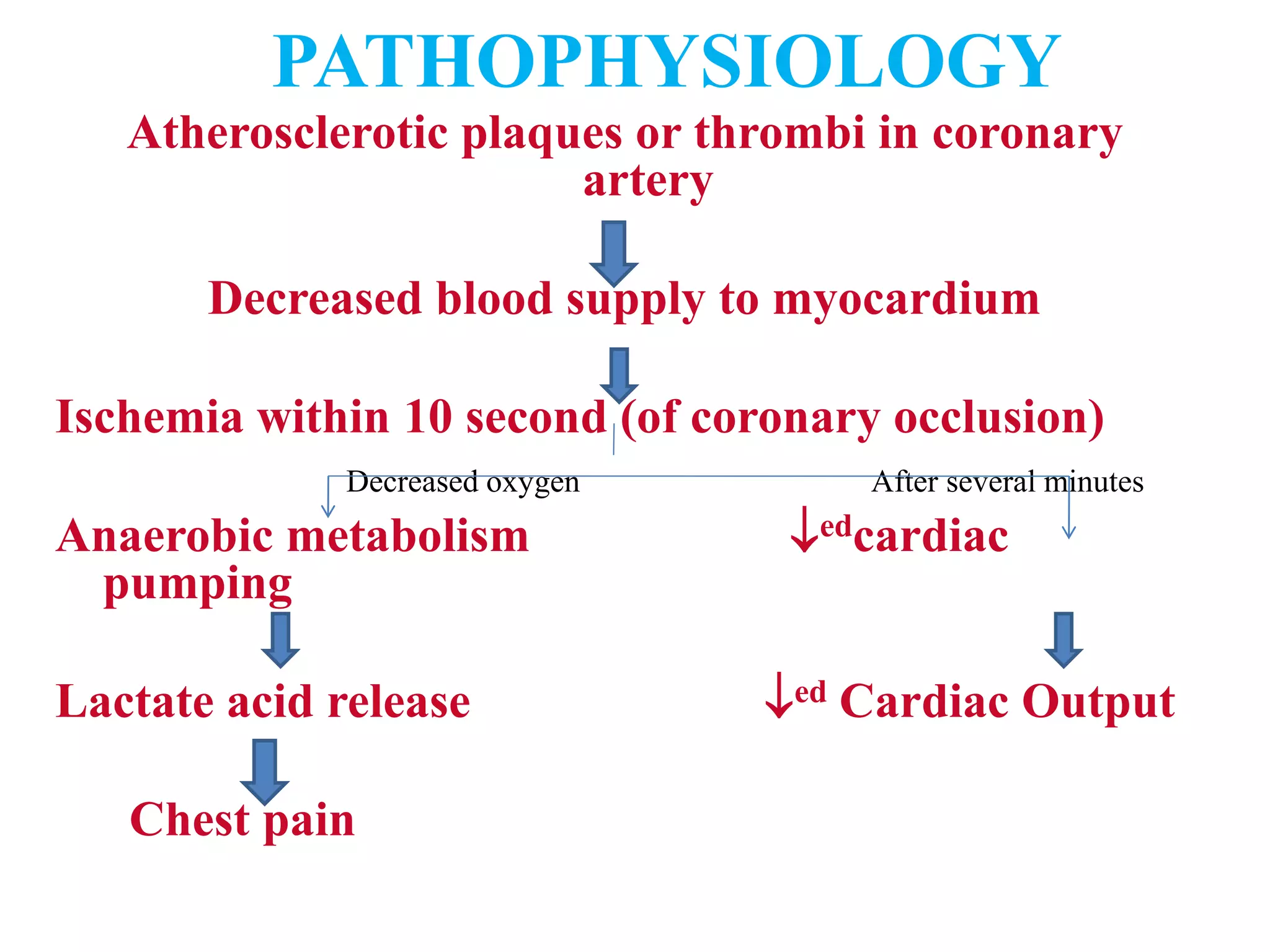 Coronary Artery Disease.ppt