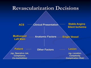 Basics of Coronary Artery Disease Adults.pptx