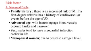 coronary artery disease-MI.pptx