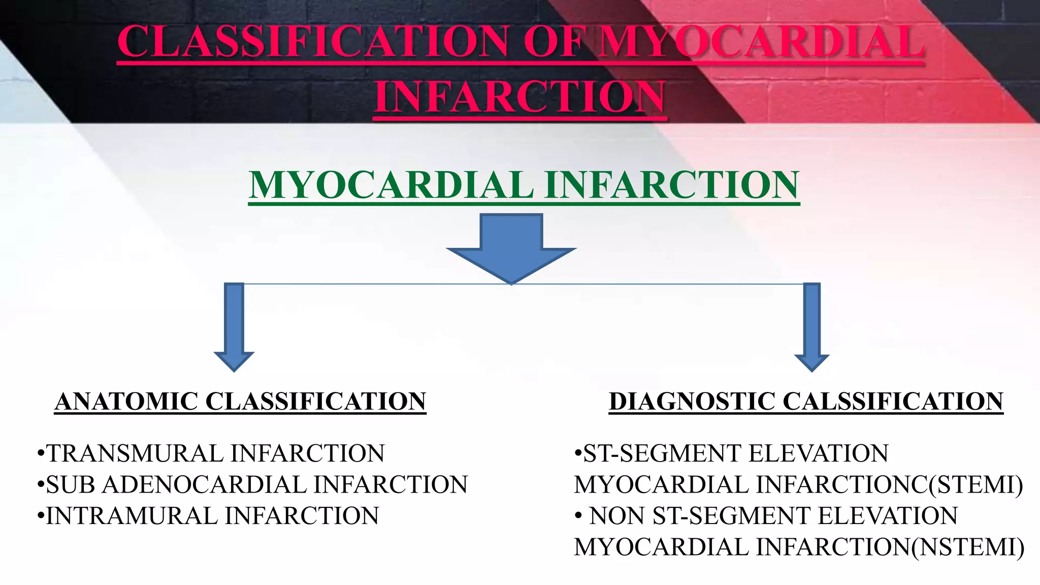 Coronary artery diseases | PPTX