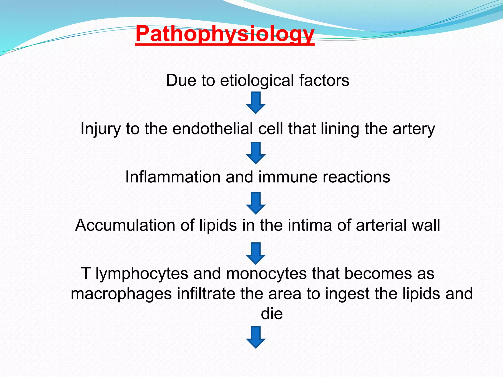 Coronary artery diseases. | PPTX