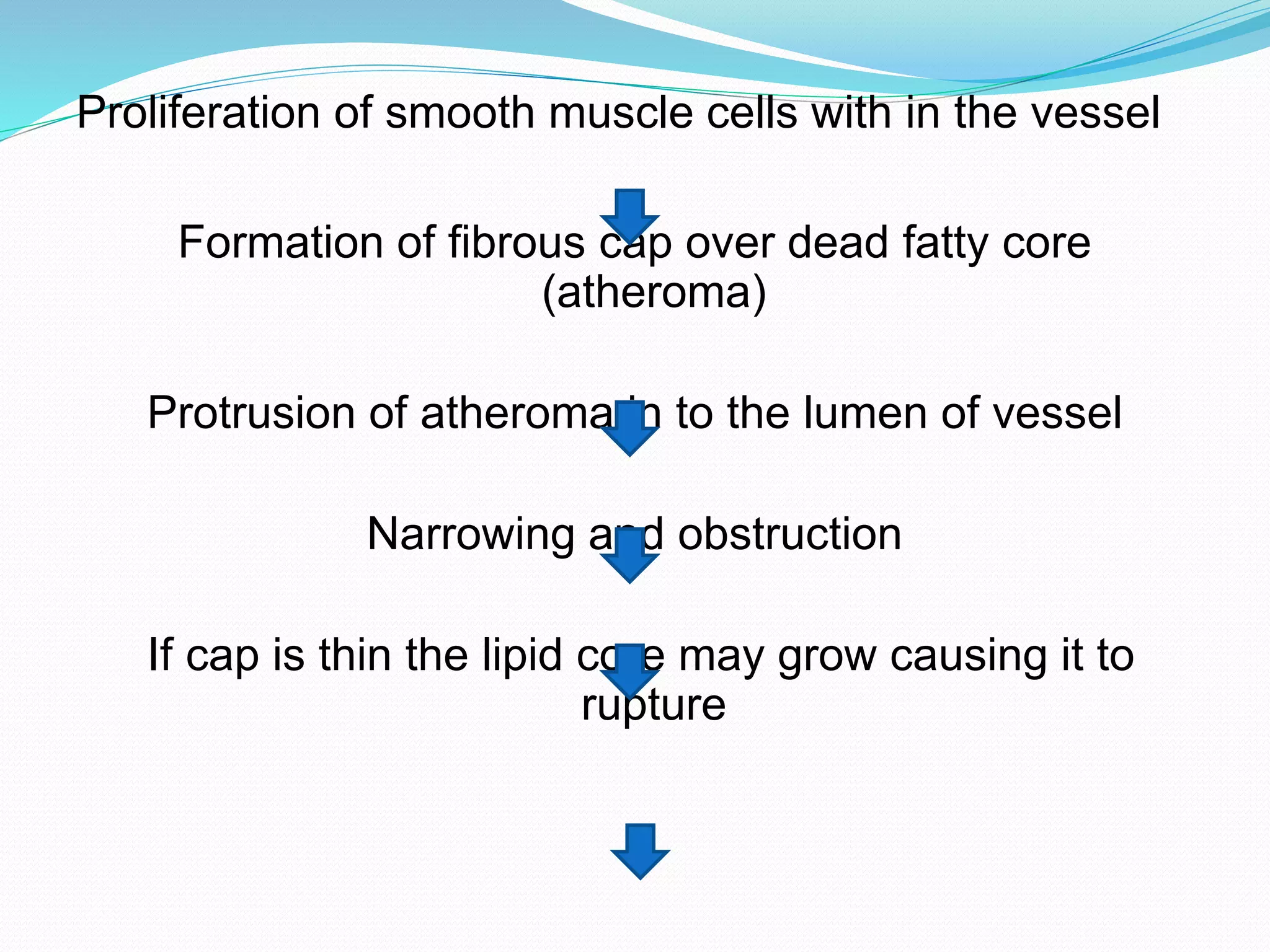 Coronary artery diseases. | PPTX