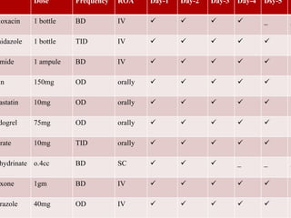 Coronary artery disease with left ventricular dystrophy and | PPT