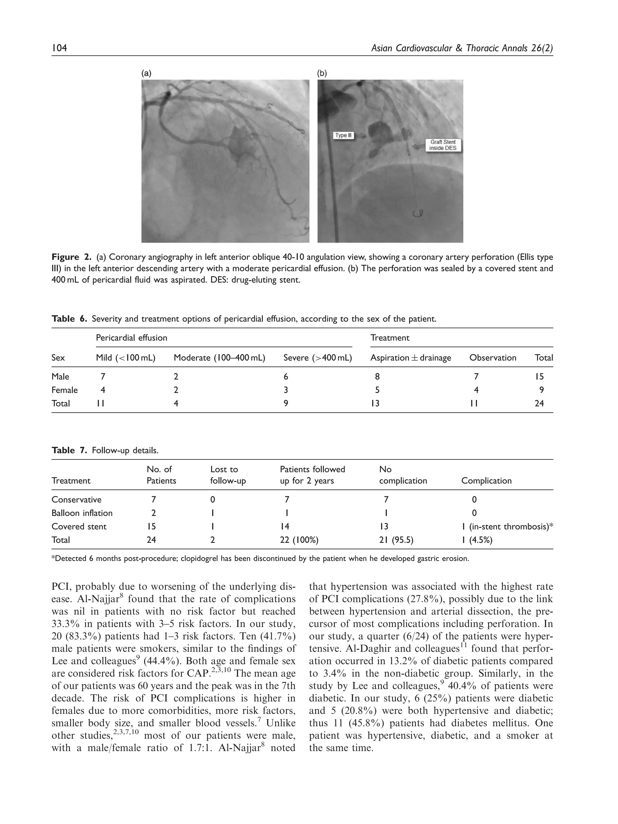 Coronary artery perforation complicating percutaneous coronary ...