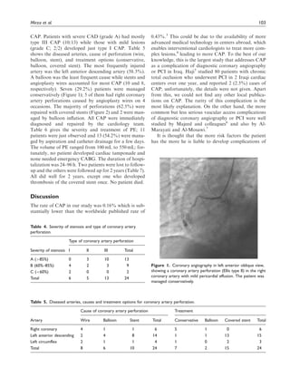 Coronary artery perforation complicating percutaneous coronary ...