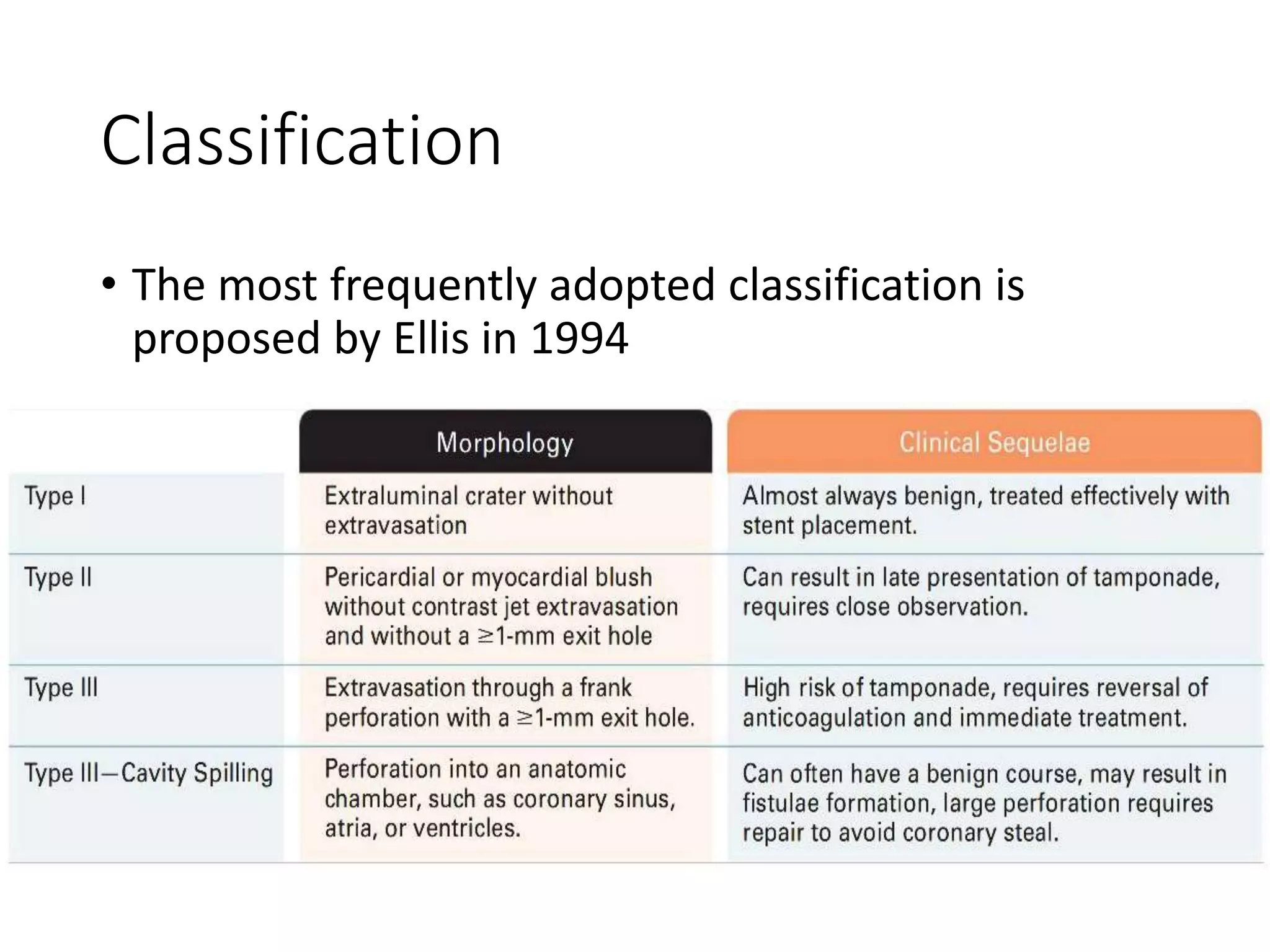 CORONARY ARTERY PERFORATION DURING PCI | PPSX