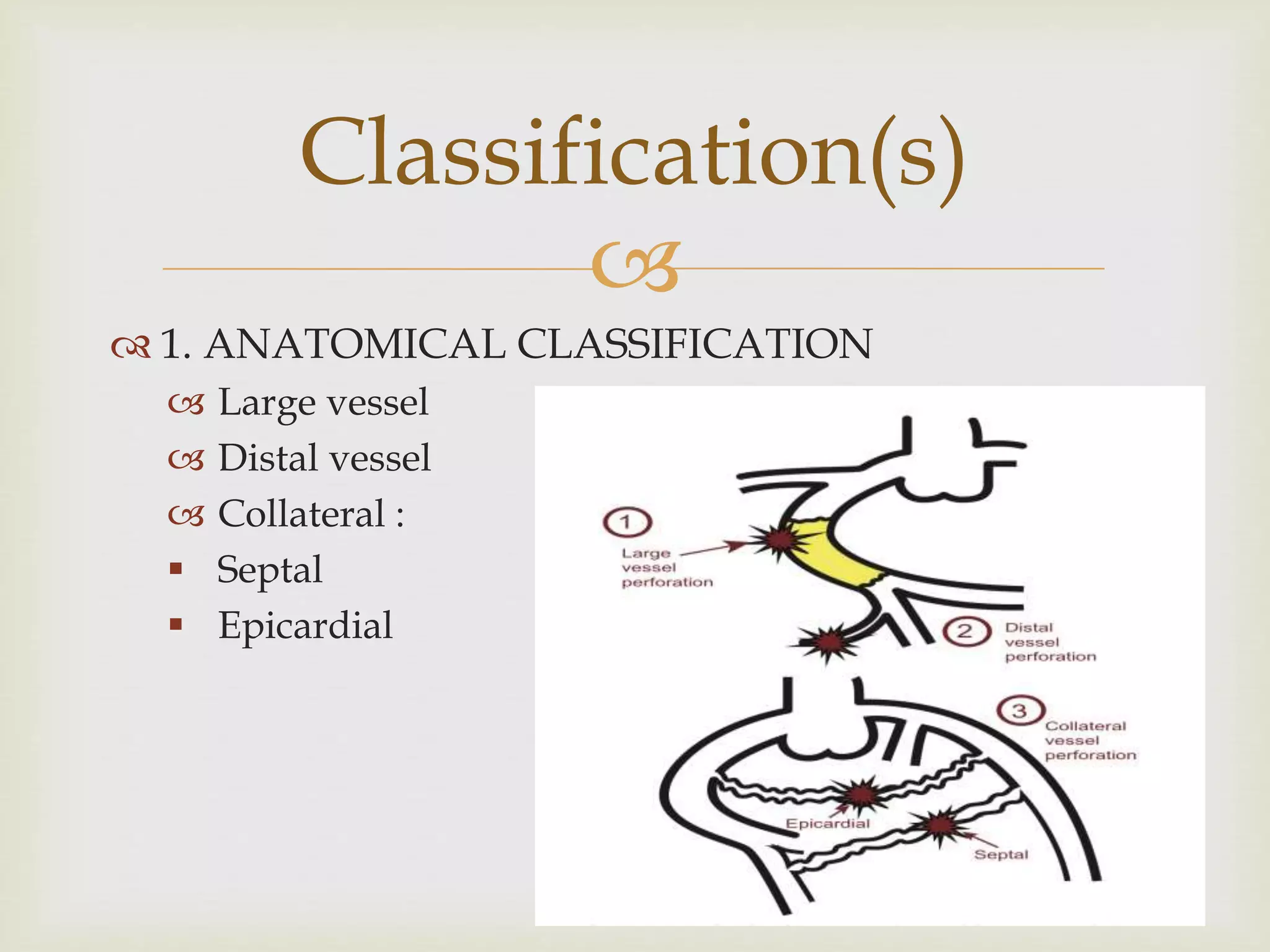 CORONARY ARTERY PERFORATIONS ppt.pptx
