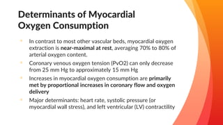 Coronary Blood Flow and Myocardial Ischemia.pptx