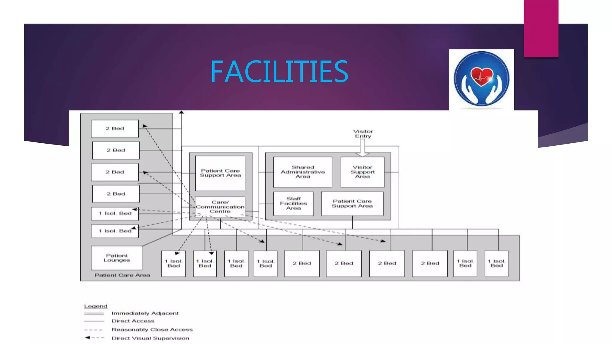 Coronary care unit (ccu) | PPTX