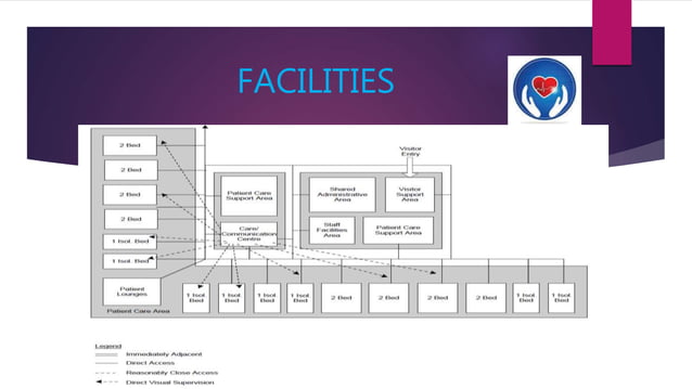 Coronary care unit (ccu) | PPT