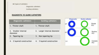 Cath lab coronary catheters acsalp-1.pptx