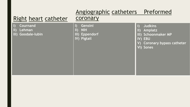 Cath lab coronary catheters acsalp-1.pptx | First Aid | Injuries