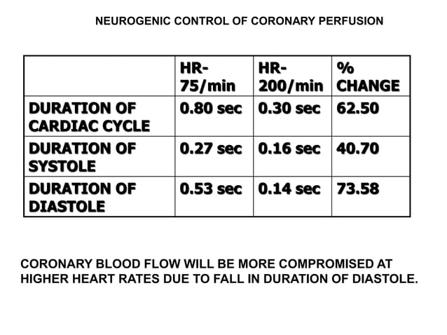 Coronary circulation..ppt