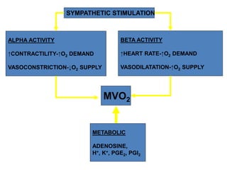 Coronary circulation..ppt