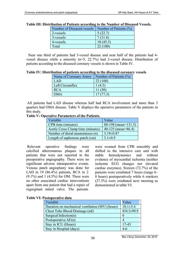 Coronary endarterectomy and patch angioplasty for diffuse coronary ...