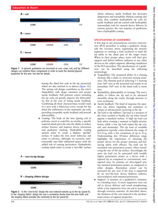 Coronary guidewire | PDF