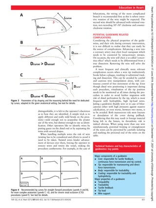Coronary guidewire | PDF