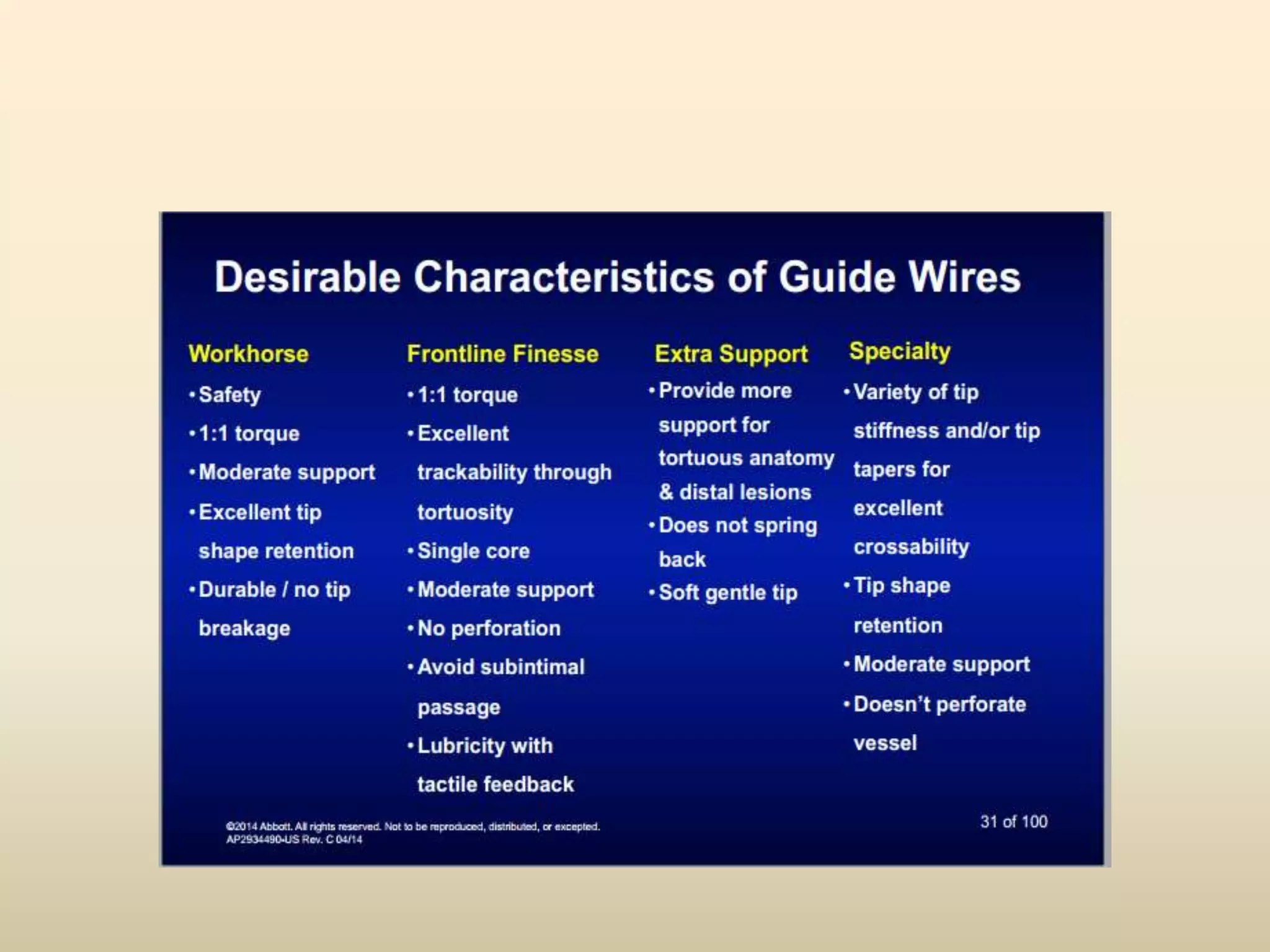 Coronary guidewires | PPTX