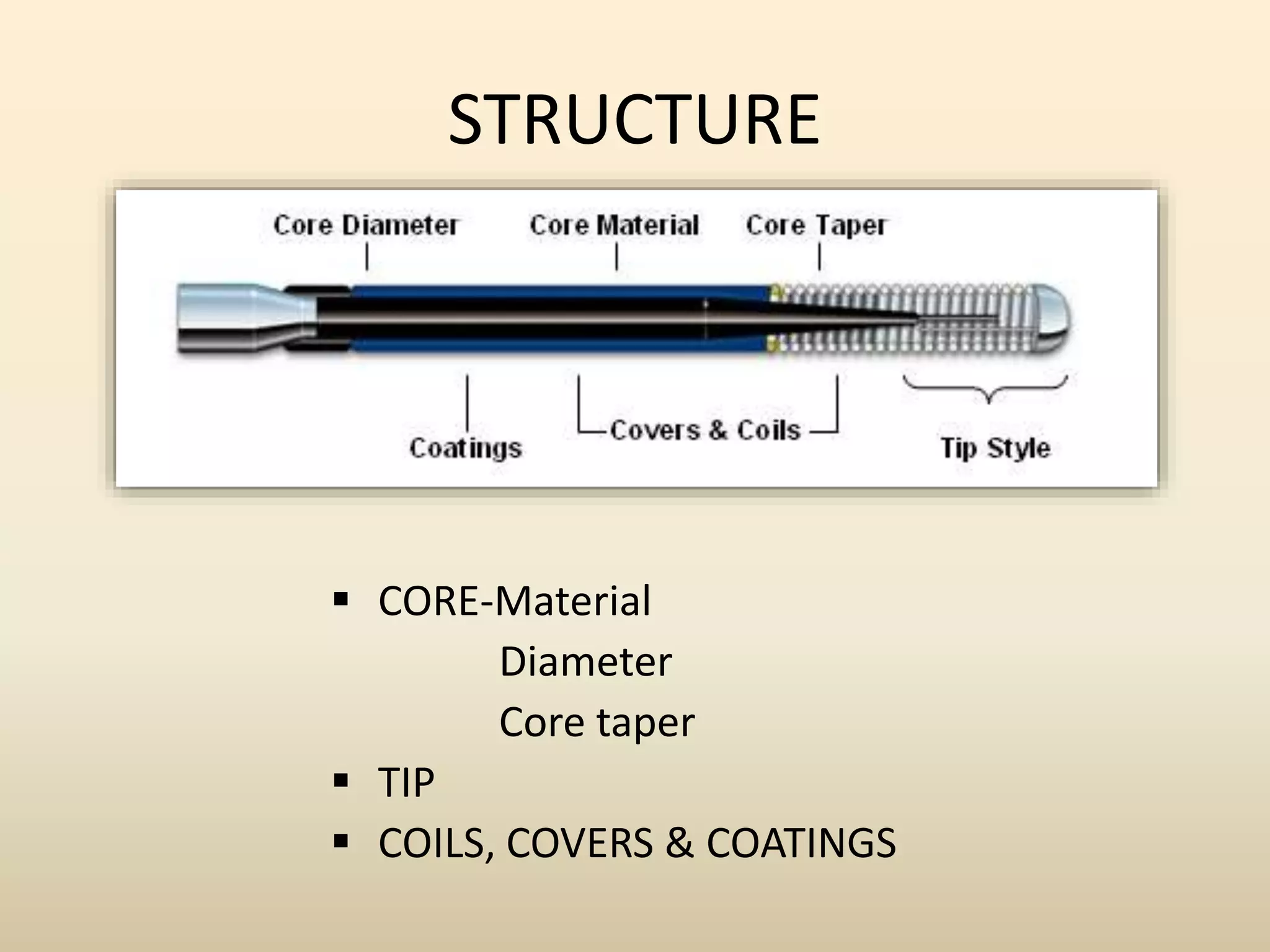 Coronary guidewires | PPTX