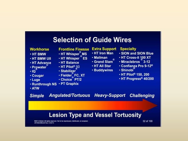 Coronary guide wires | PPTX | Heart and Cardiovascular Diseases ...