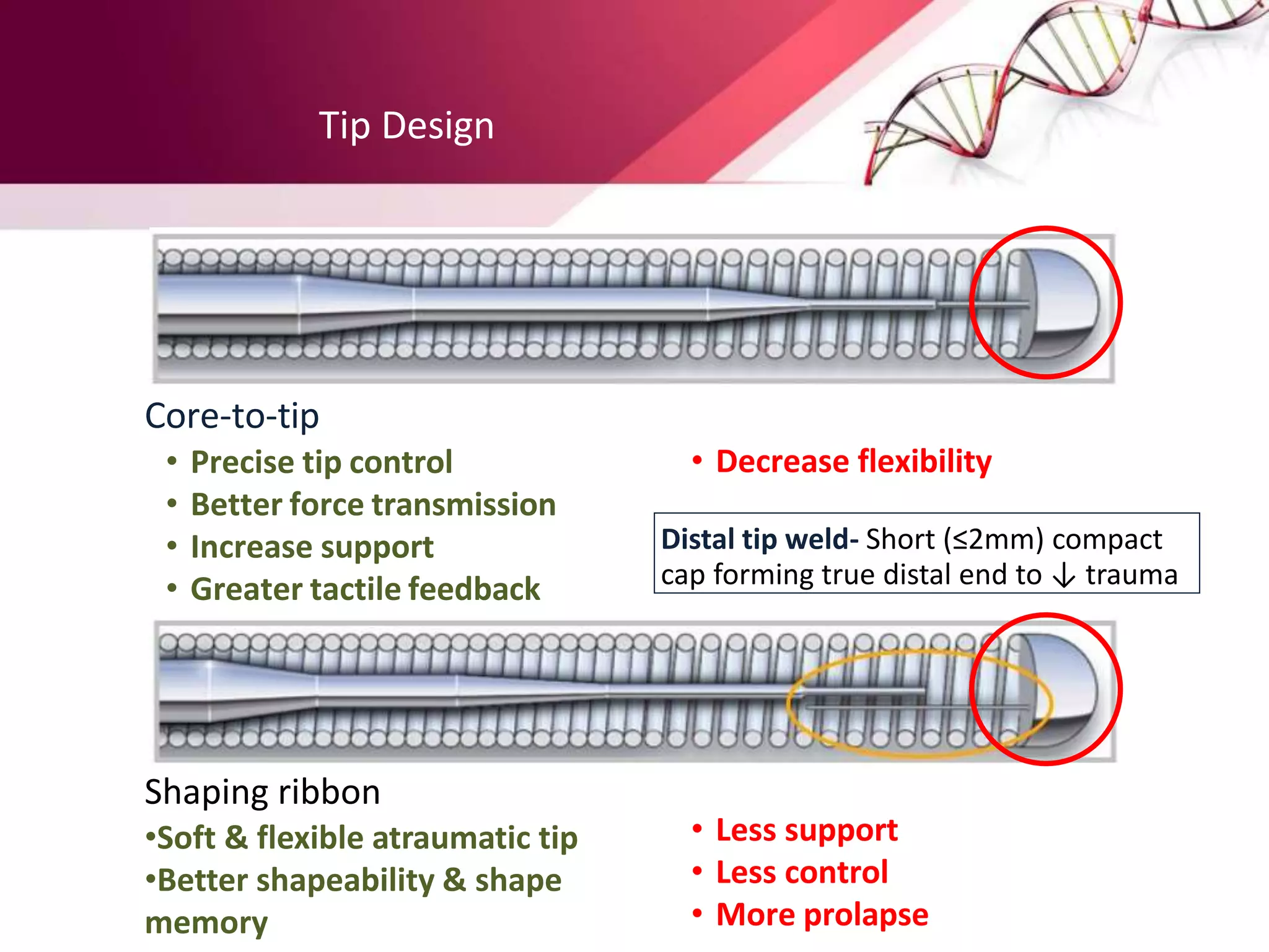 Coronary guidewires RIKESH(ppt03).ppt