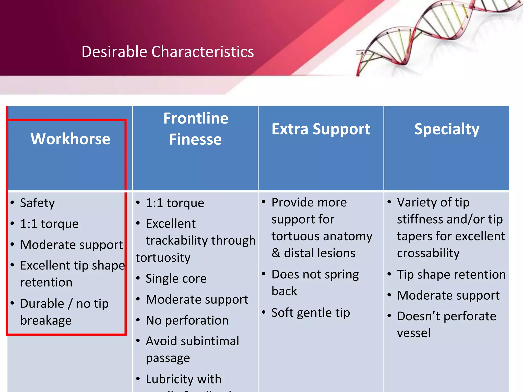 Coronary guidewires RIKESH(ppt03).ppt