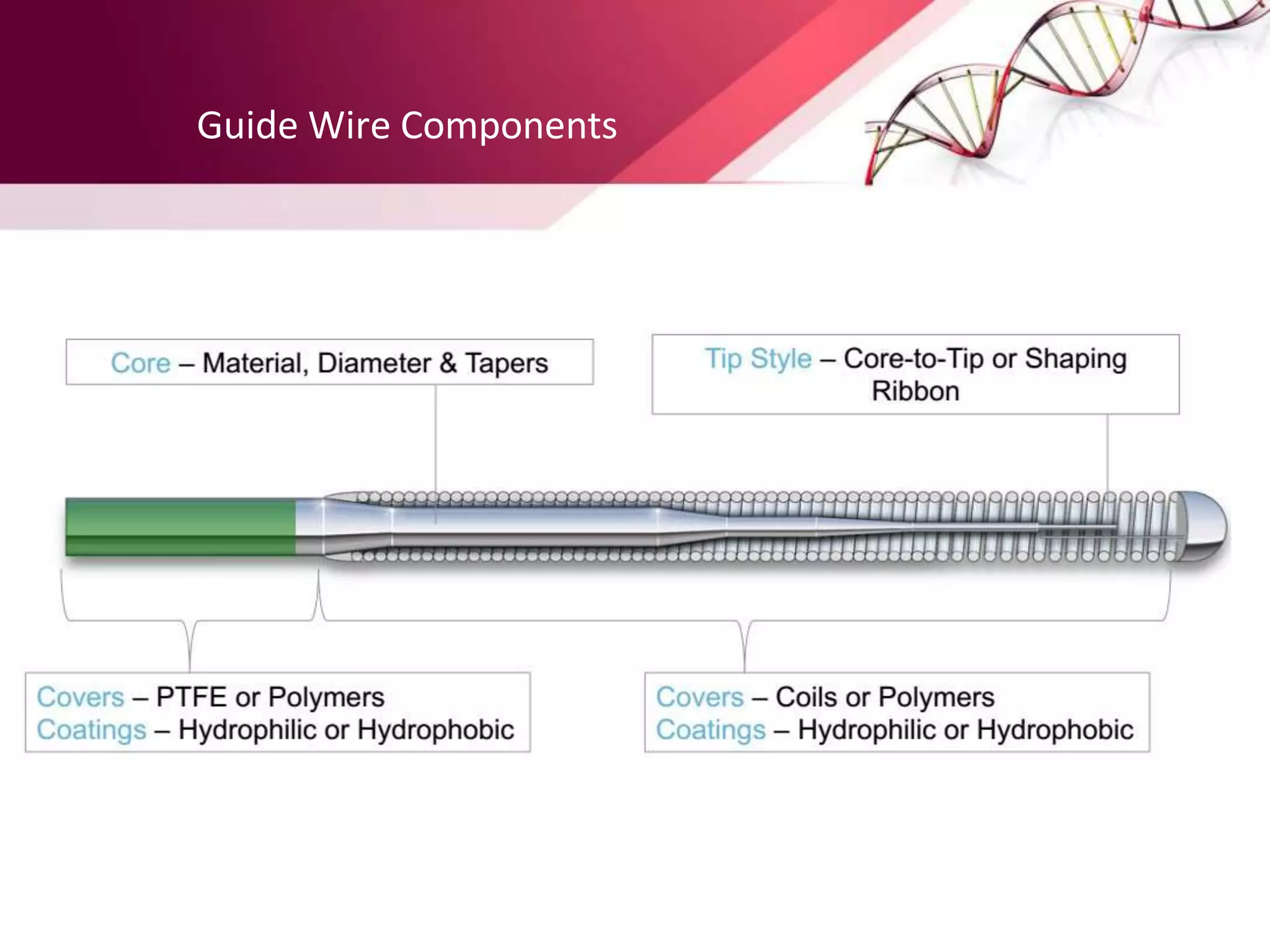 Coronary guidewires RIKESH(ppt03).ppt