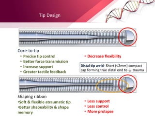 Coronary guidewires RIKESH(ppt03).ppt