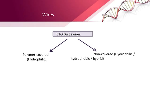 Coronary guidewires RIKESH(ppt03).ppt | Science