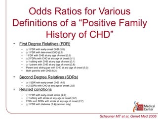 Coronary Heart Disease | PPT