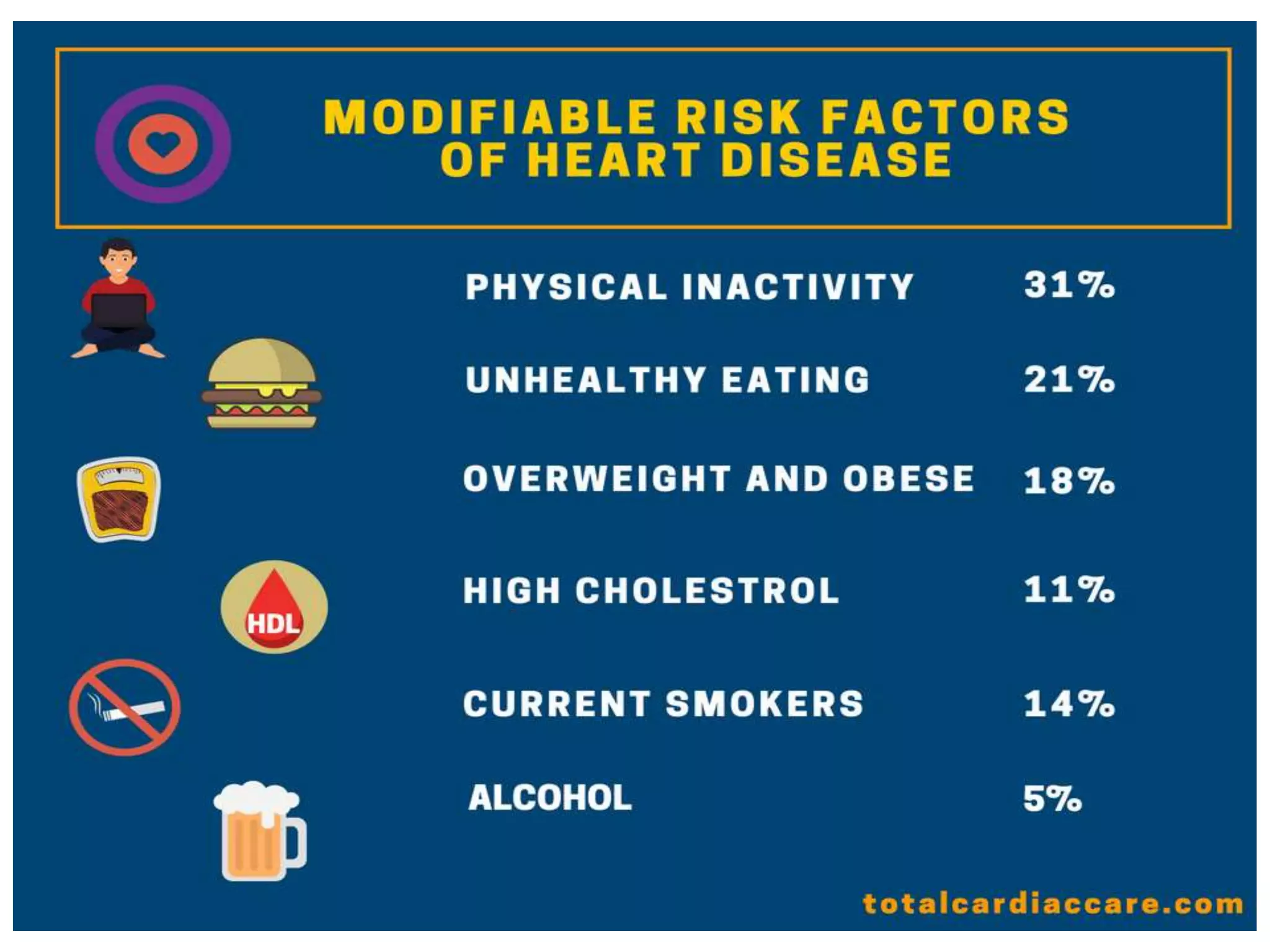 Coronary heart diseases chd | PPTX