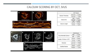 Coronary Intravascular Lithotripsy | PPTX