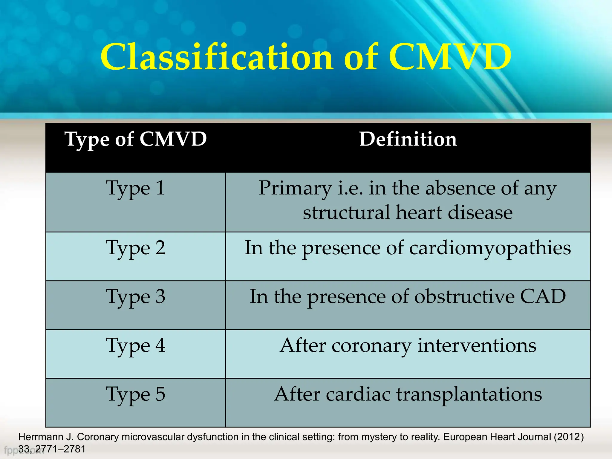 Coronary Microvascular Disease Management.ppt