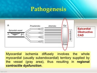 Coronary Microvascular Disease Management.ppt